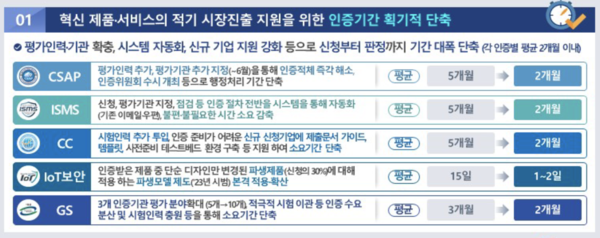 5개월 걸리던 CSAP‧ISMS 인증, 앞으로 2개월로 단축